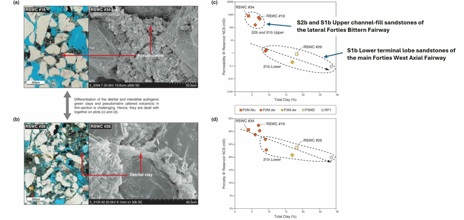 Integrated Reservoir Characterisation & Borehole Imaging | Badley Ashton